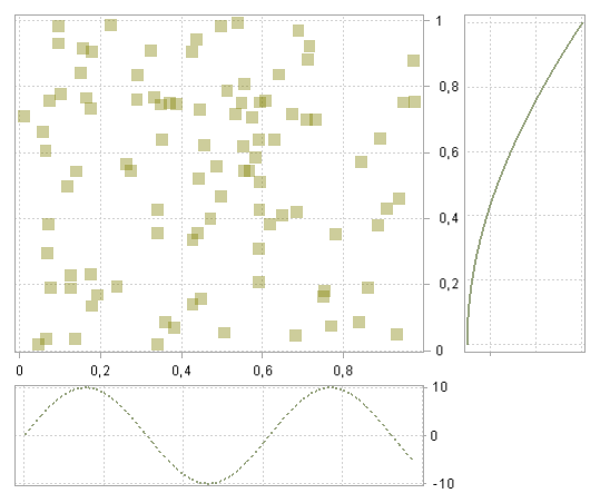 ILNumerics Tutorial: Visualization Basics
